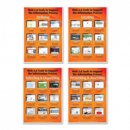 Products - Posters